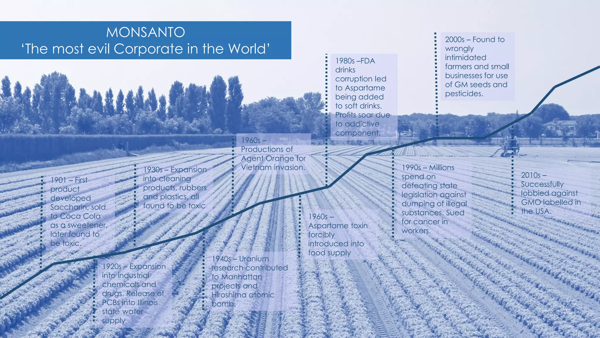 Corporate Social Responsibility Presentation | PDF