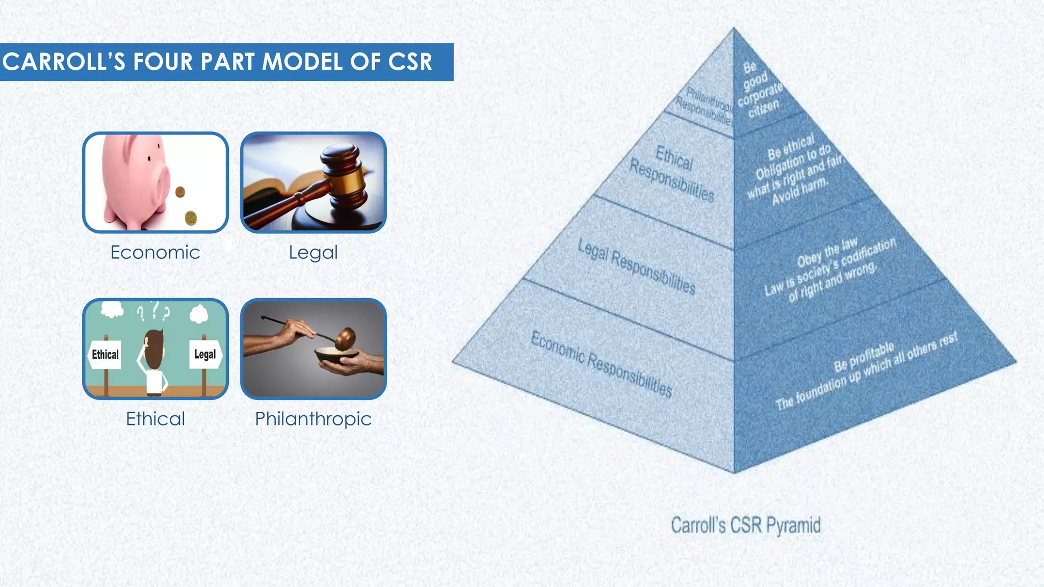 Corporate Social Responsibility Presentation | PDF