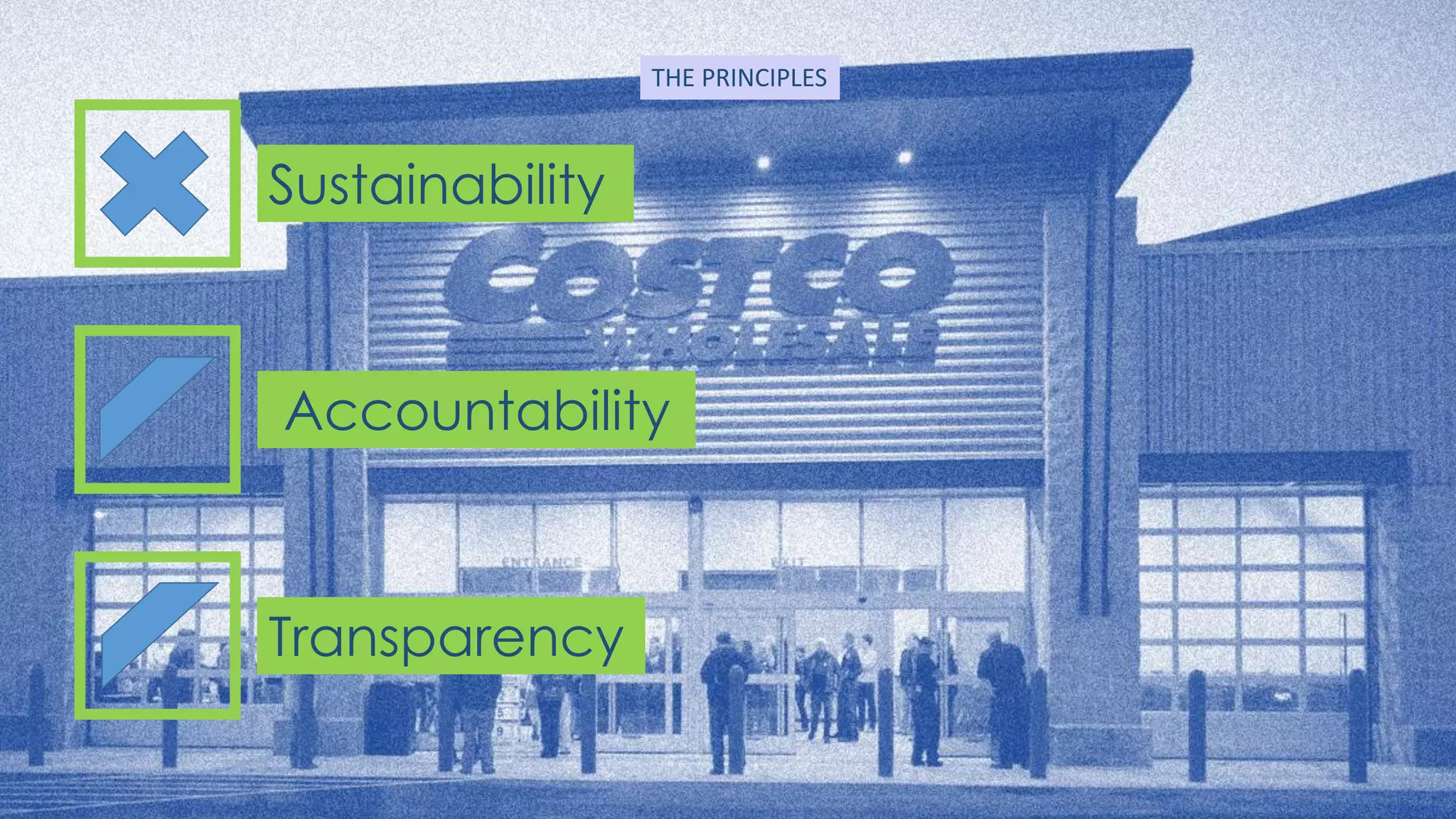 Corporate Social Responsibility Presentation Ppt