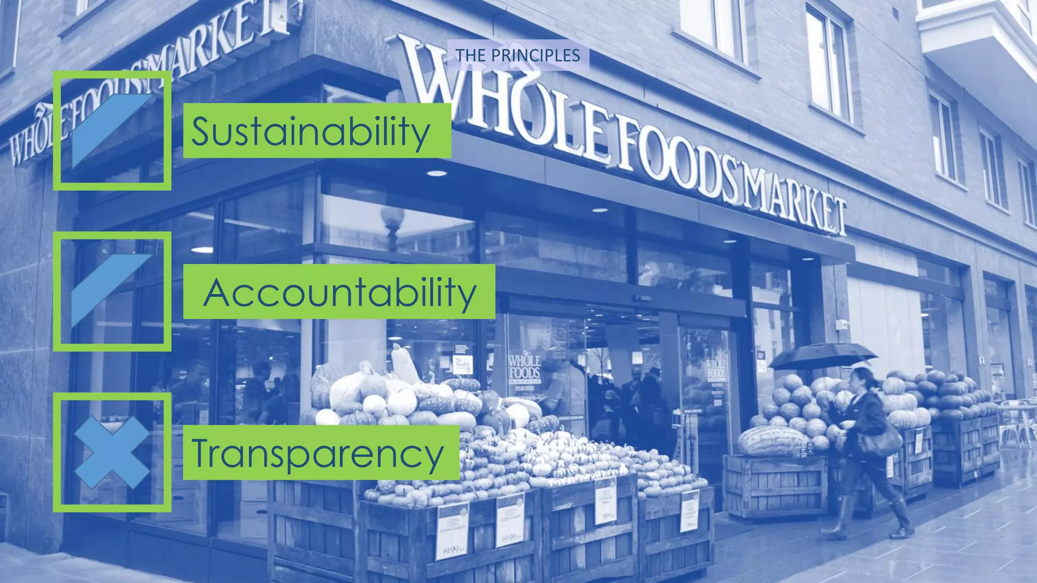 Corporate Social Responsibility Presentation Ppt