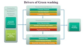 Corporate social responsibility and Green washing | PPTX