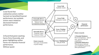 Corporate social responsibility and Green washing | PPT