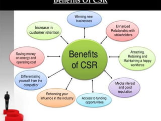 Corporate social responsibility in india | PPTX
