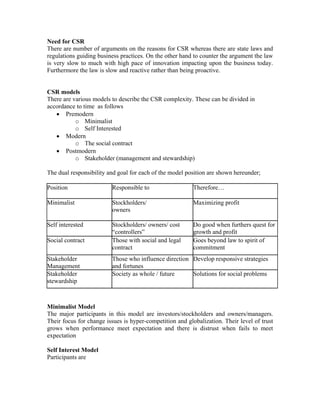 Corporate social responsibility lecture notes | PDF