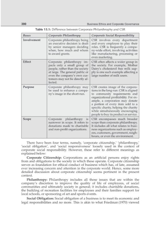 Corporate Social Responsibility_Lecture Notes.pdf