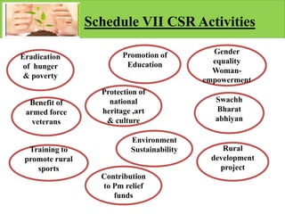 Corporate social responsibility | PPTX