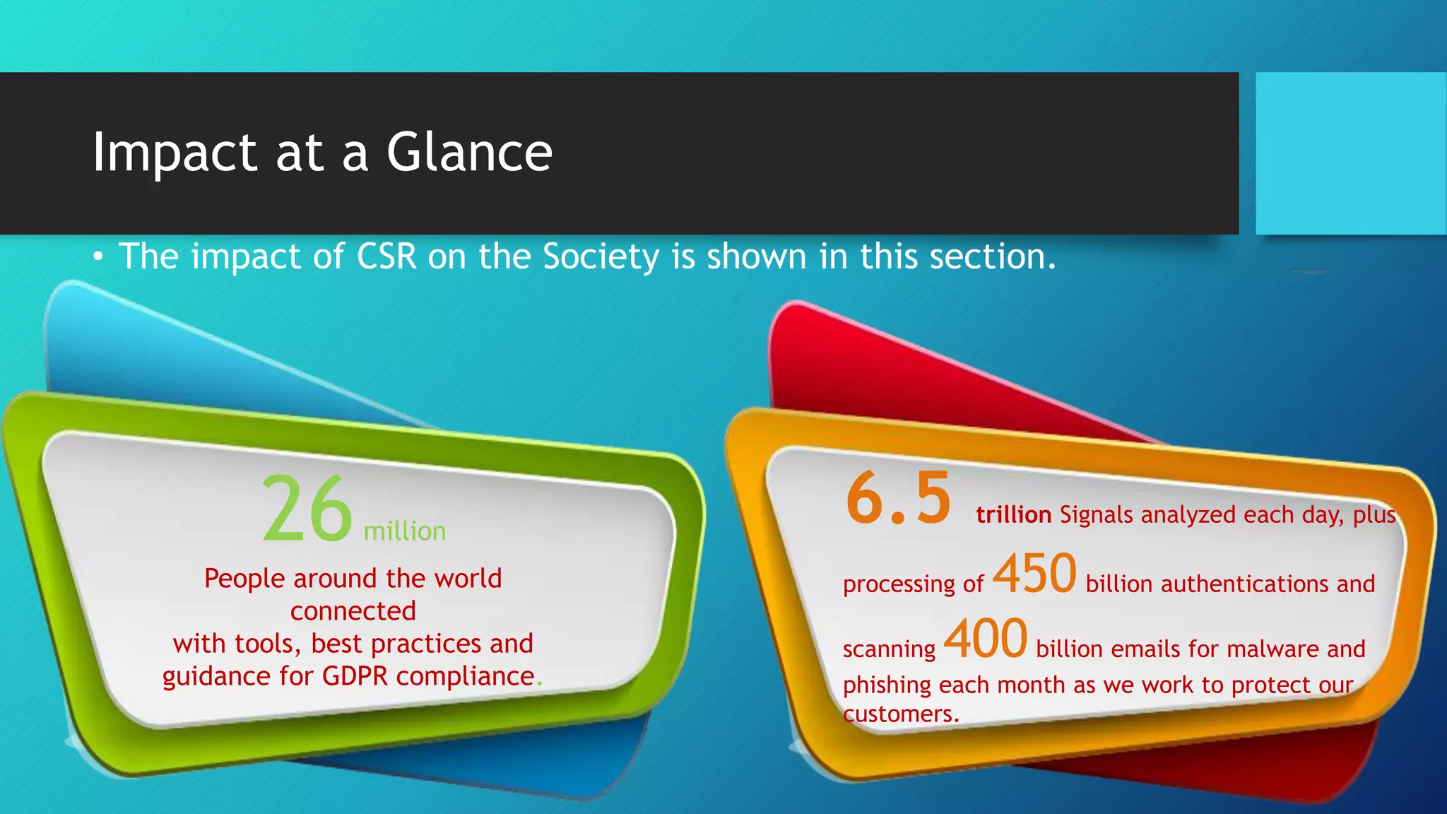 Corporate Social Responsibility microsoft | PPTX | Internet | Computing