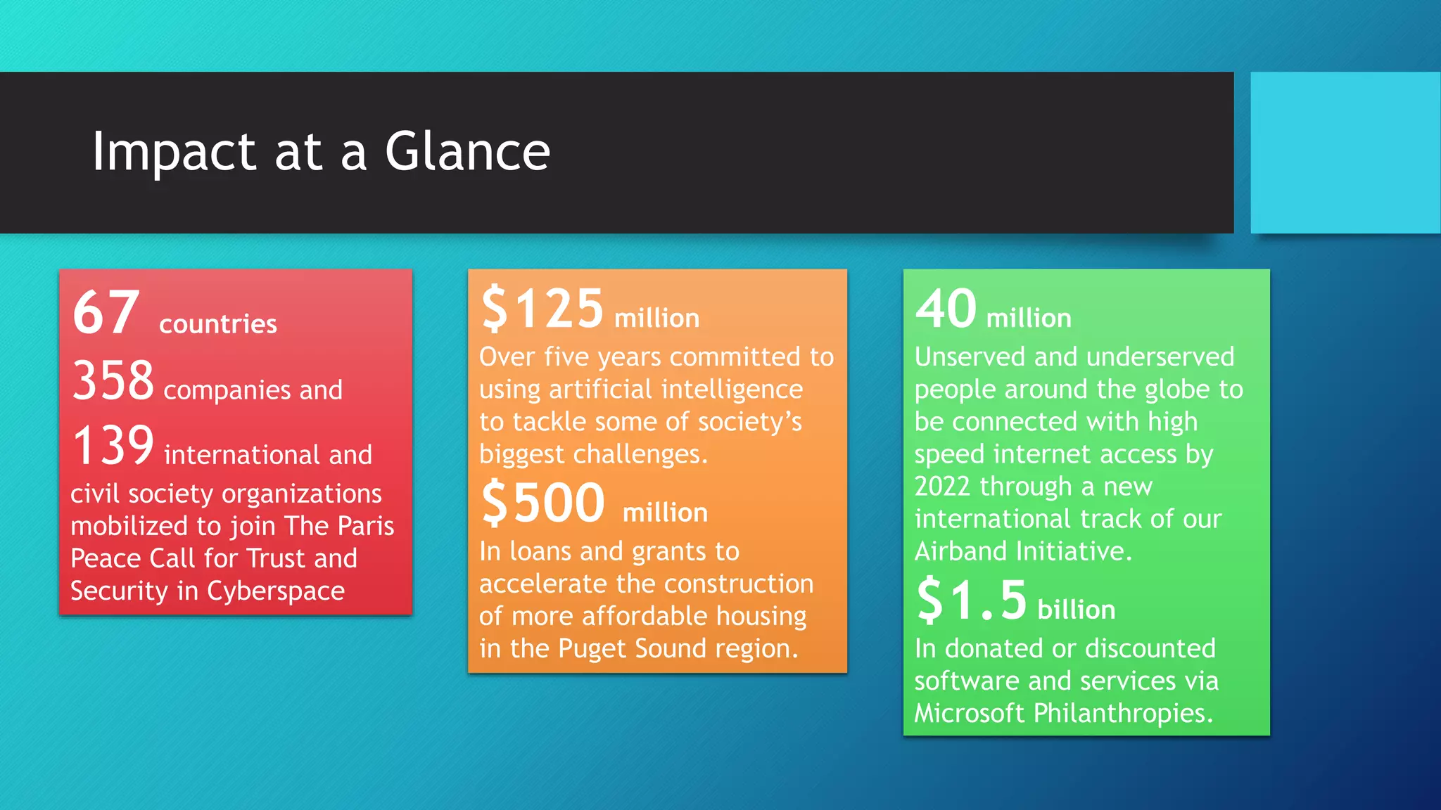 Corporate Social Responsibility microsoft | PPTX | Internet | Computing