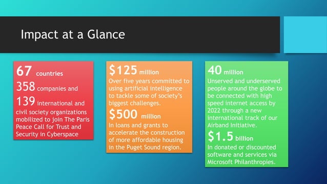 Corporate Social Responsibility microsoft | PPTX | Internet | Computing