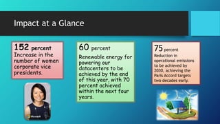 Corporate Social Responsibility microsoft | PPTX | Internet | Computing