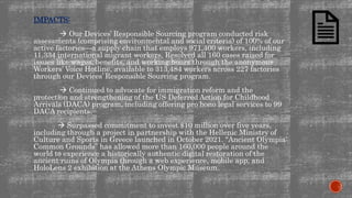 CORPORATE SOCIAL RESPONSIBILITY – MICROSOFT INC.pptx