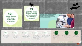 CORPORATE SOCIAL RESPONSIBILITY – MICROSOFT INC.pptx