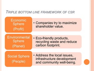 Corporate social responsibility by Monika Sukhija | PPTX
