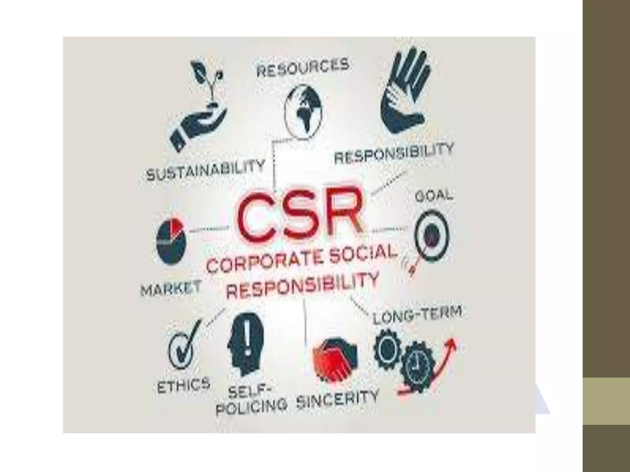 Corporate social responsibility of TATA | PPTX