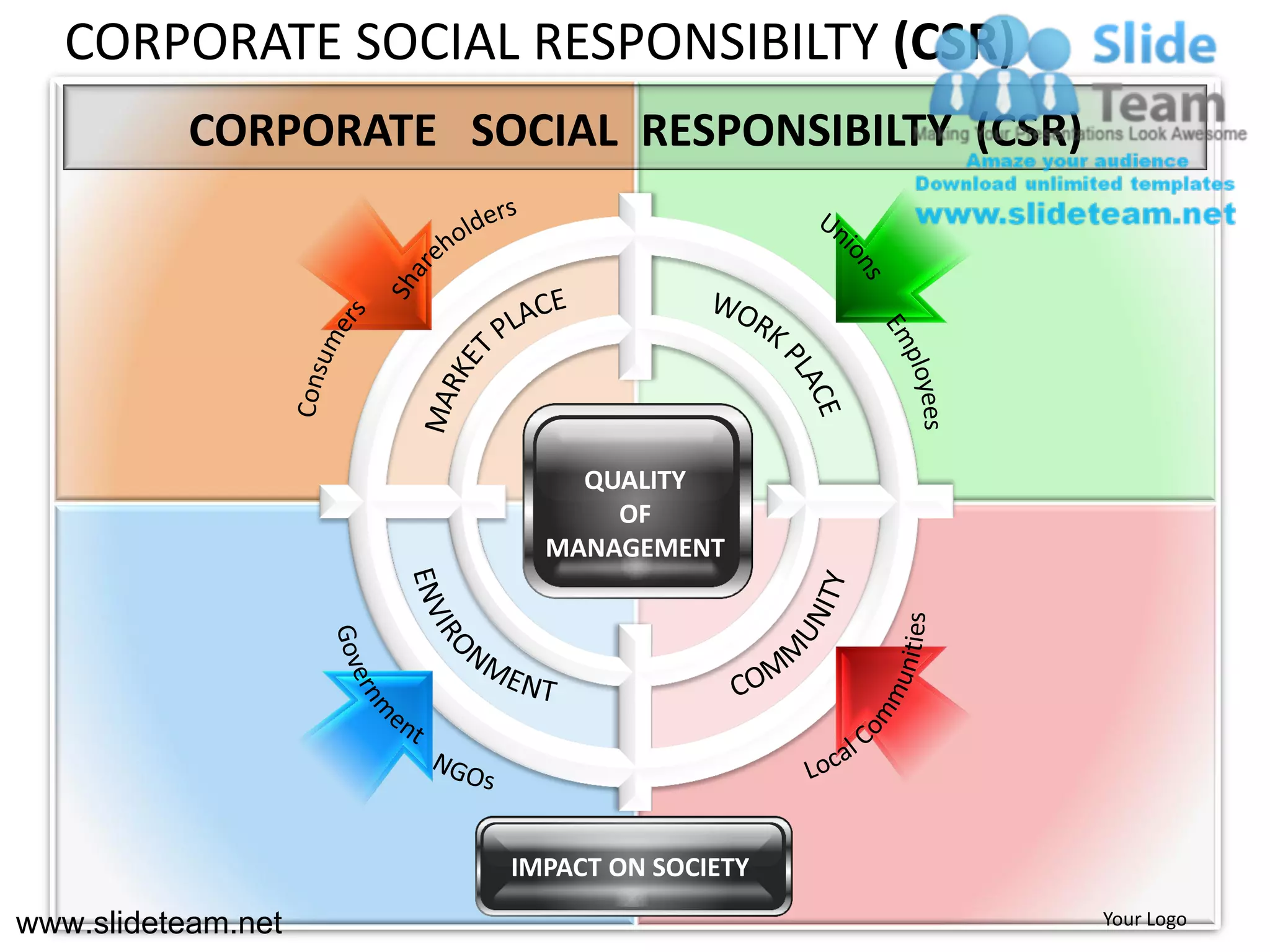 Corporate social responsibility powerpoint ppt templates. | PPT