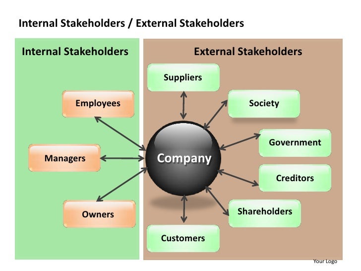 Corporate social responsibility powerpoint presentation templates