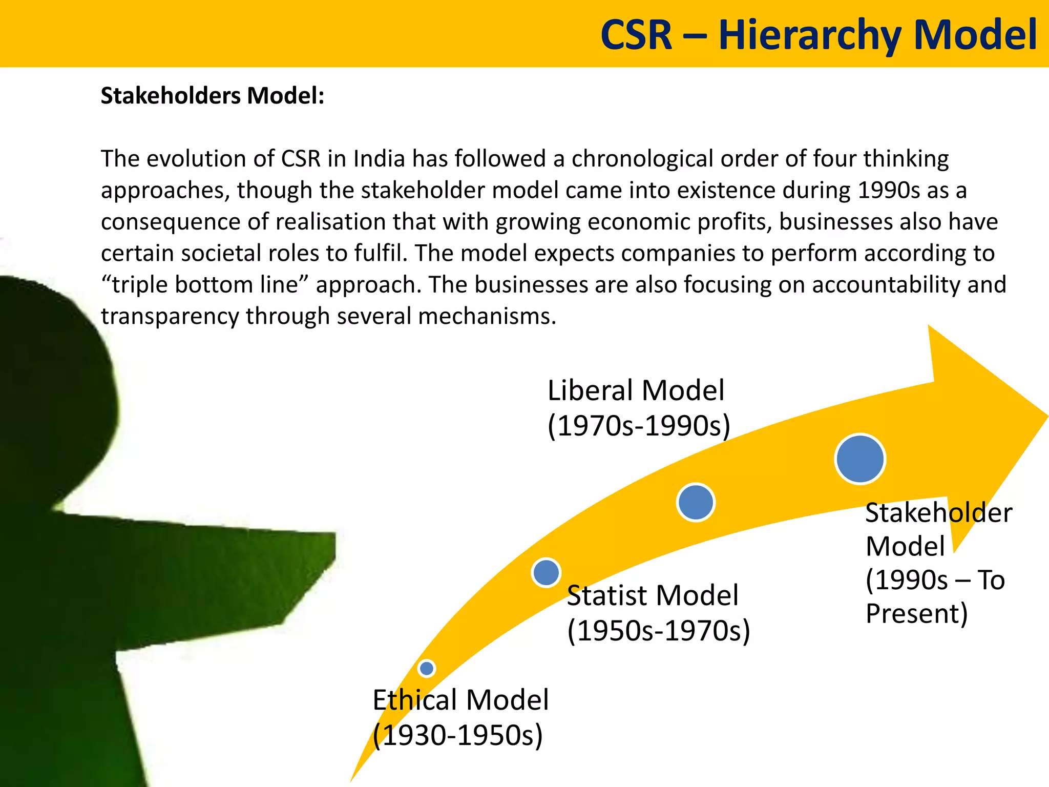 Corporate social responsibility PPT | 2015 | PPTX