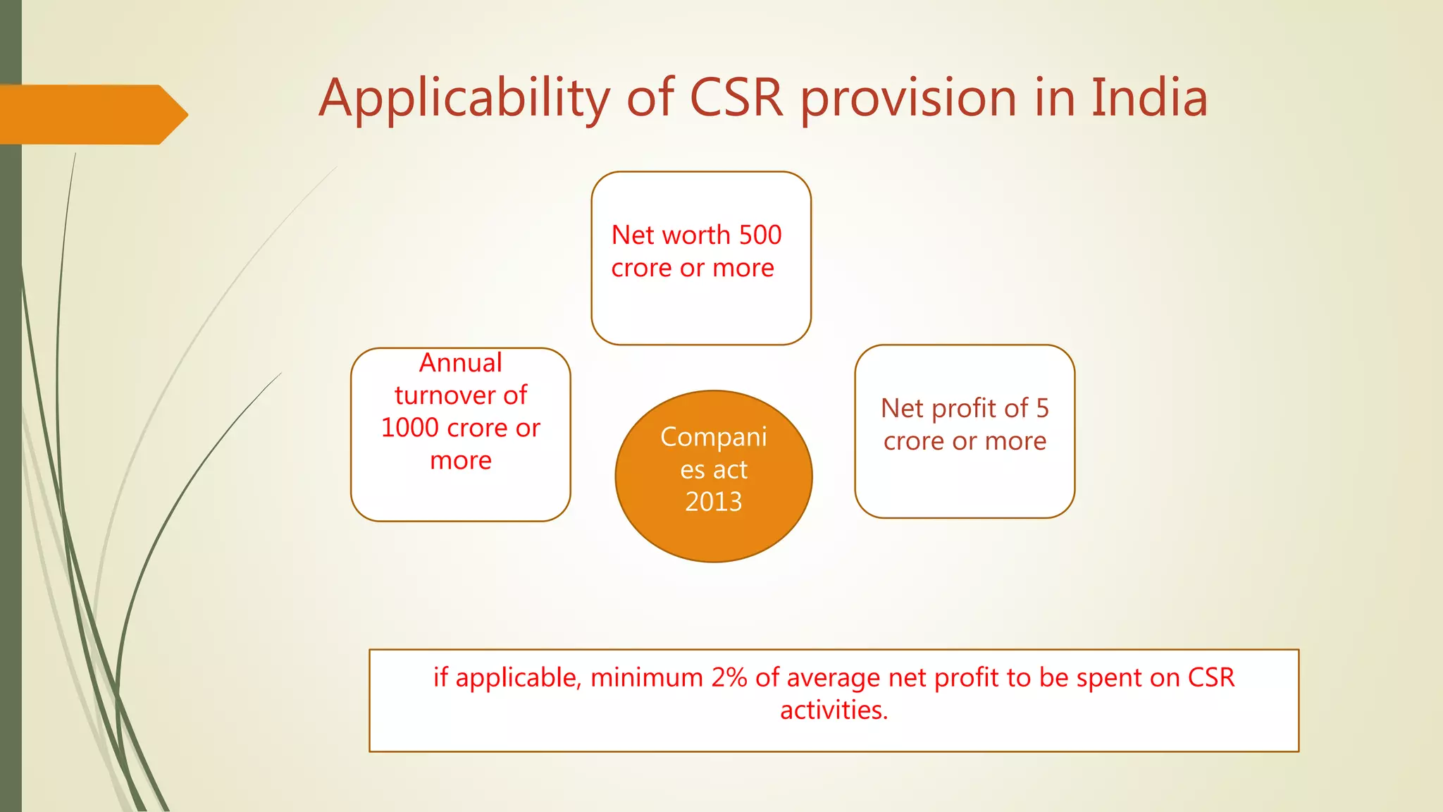 Corporate social responsibility practices in india | PPT