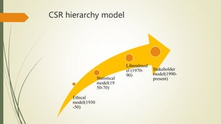 Corporate social responsibility practices in india | PPT