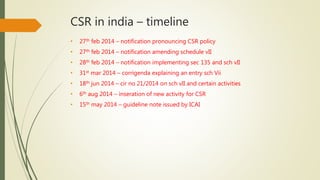 Corporate social responsibility practices in india | PPT