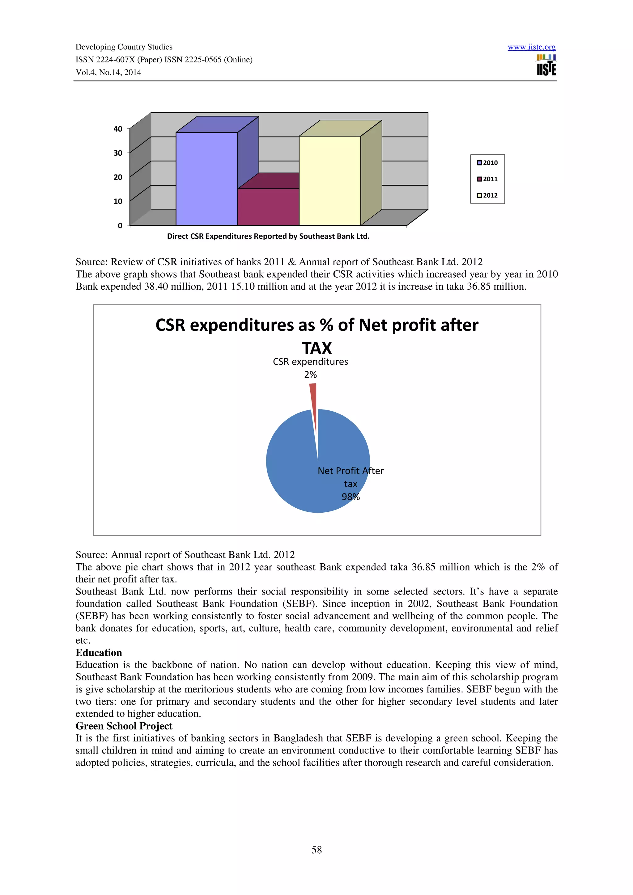 Corporate social responsibility practices of private commercial banks in bangladesh | PDF