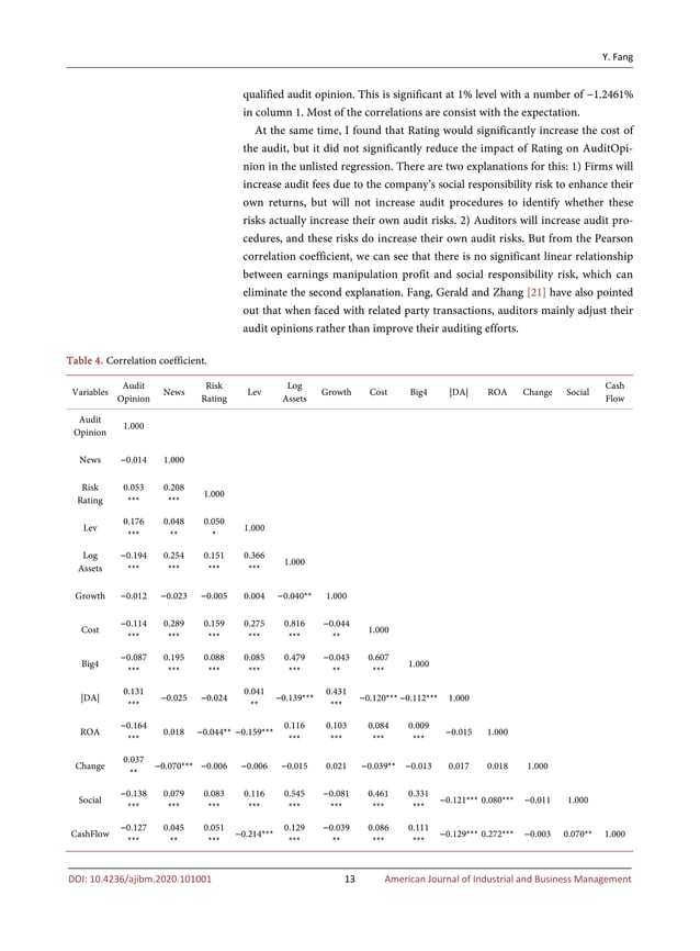 Corporate Social Responsibility Risk.pdf