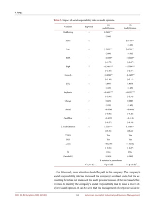 Corporate Social Responsibility Risk.pdf