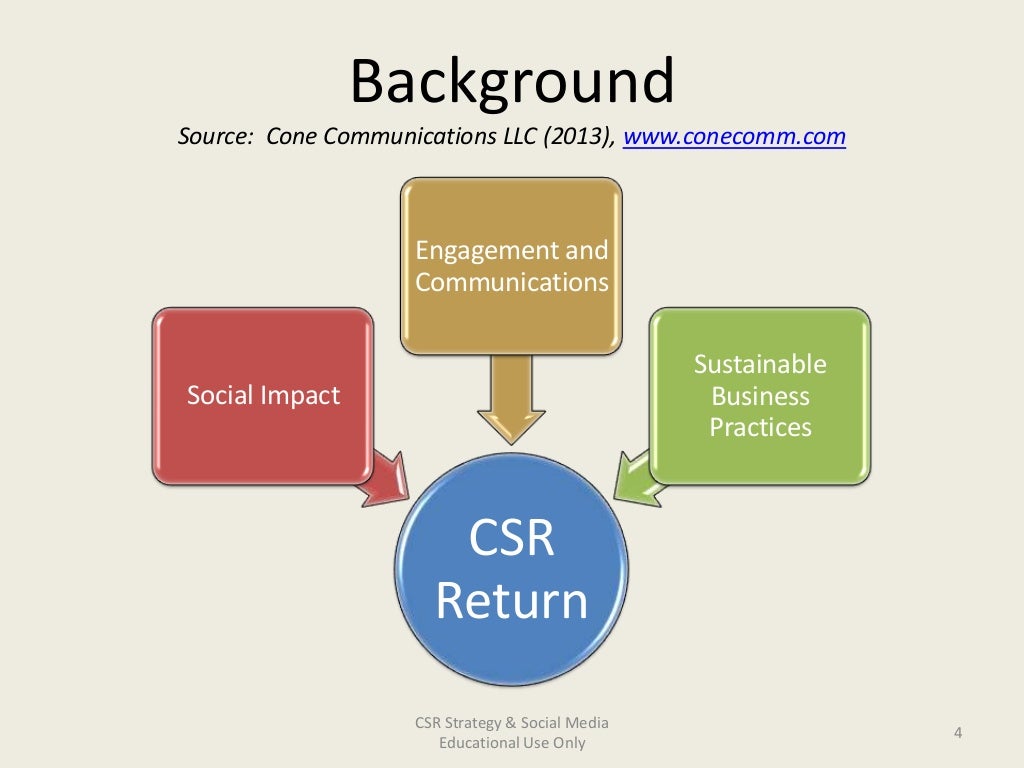 Corporate Social Responsibility Strategy & Social Media #CSRDB