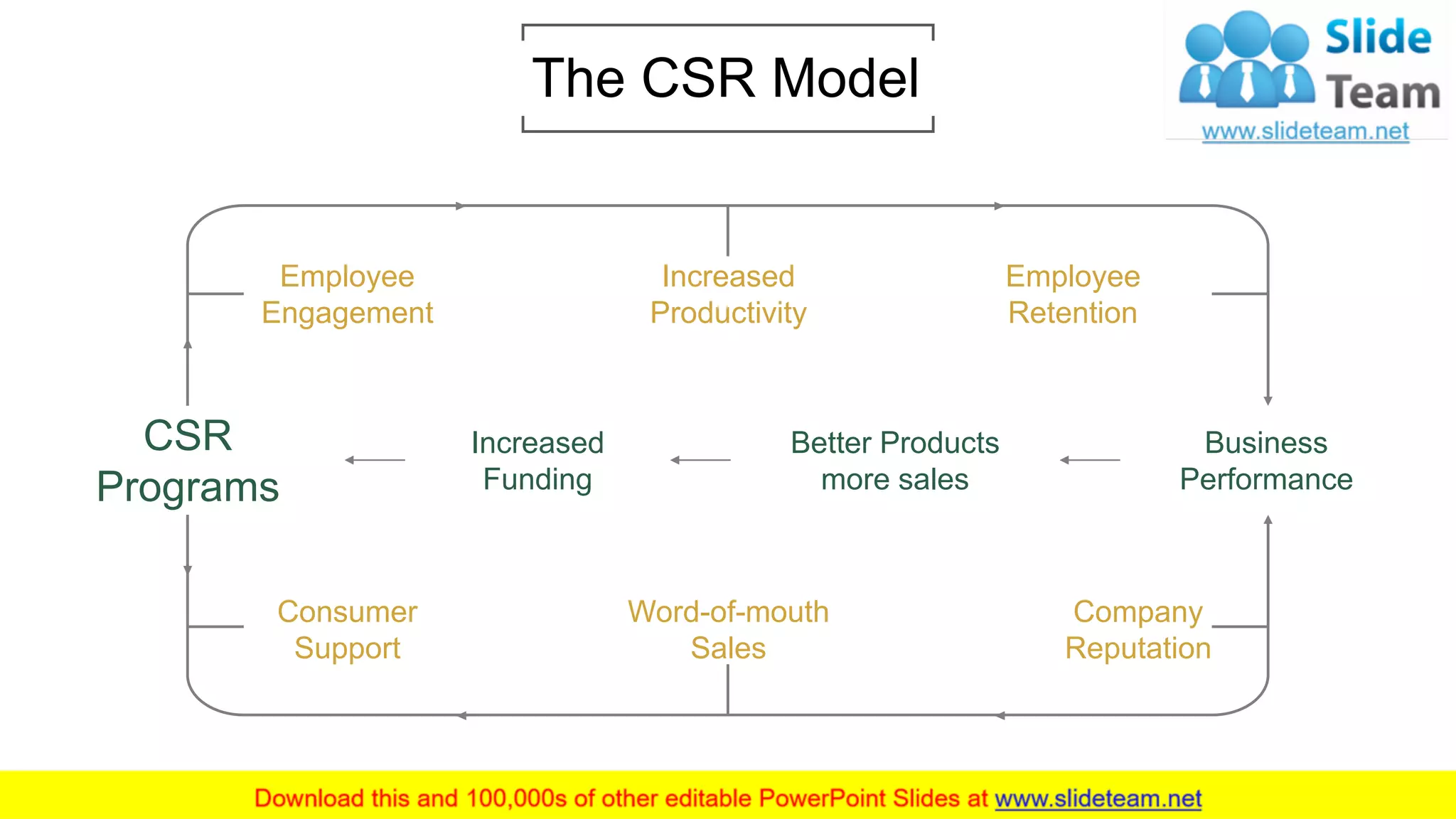 Corporate Social Responsibility Techniques and Framework PowerPoint ...