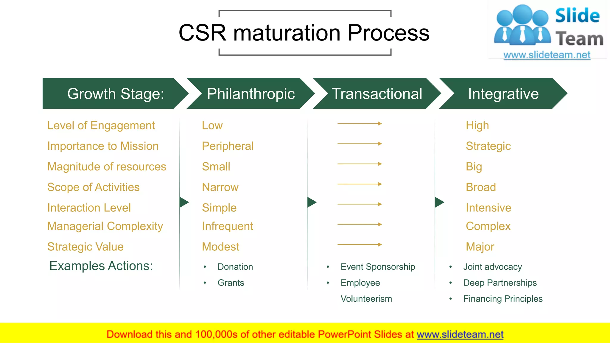 Corporate Social Responsibility Techniques and Framework PowerPoint ...