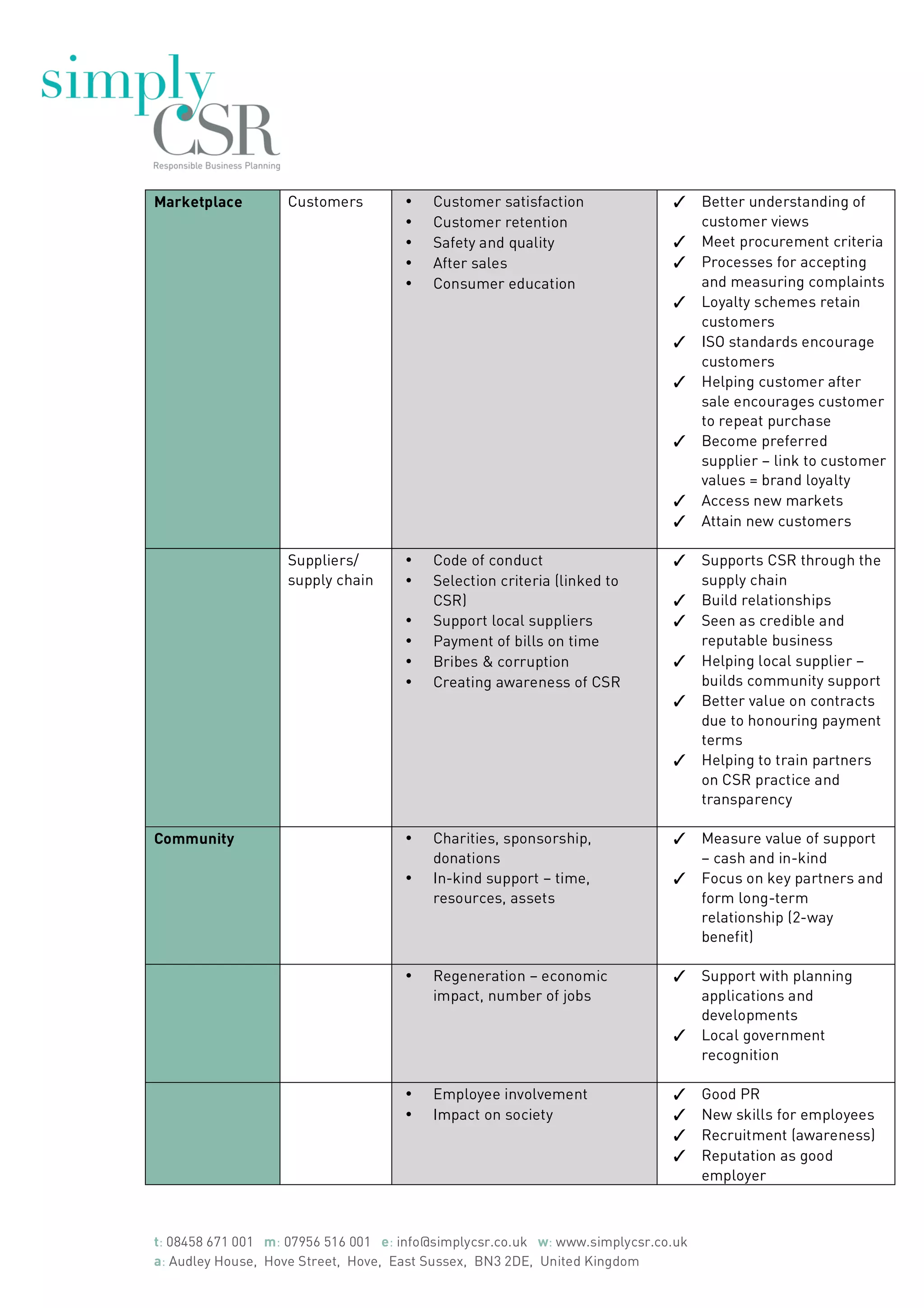 Corporate social responsibility_toolkit | PDF
