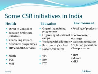 Corporate social responsibilty kerala | PPT
