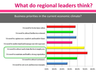 Corporate Social Responsibility in the Middle East | PPT