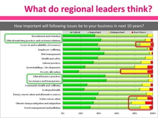 Corporate Social Responsibility in the Middle East | PPT