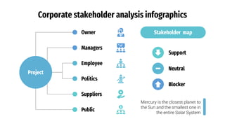 Corporate Stakeholder Analysis Infographics by Slidesgo.pptx