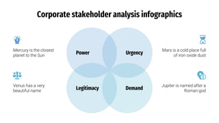 Corporate Stakeholder Analysis Infographics by Slidesgo.pptx | Space ...