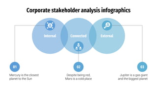 Corporate Stakeholder Analysis Infographics by Slidesgo.pptx | Space ...