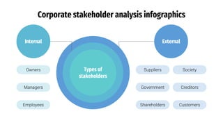 Corporate Stakeholder Analysis Infographics by Slidesgo.pptx