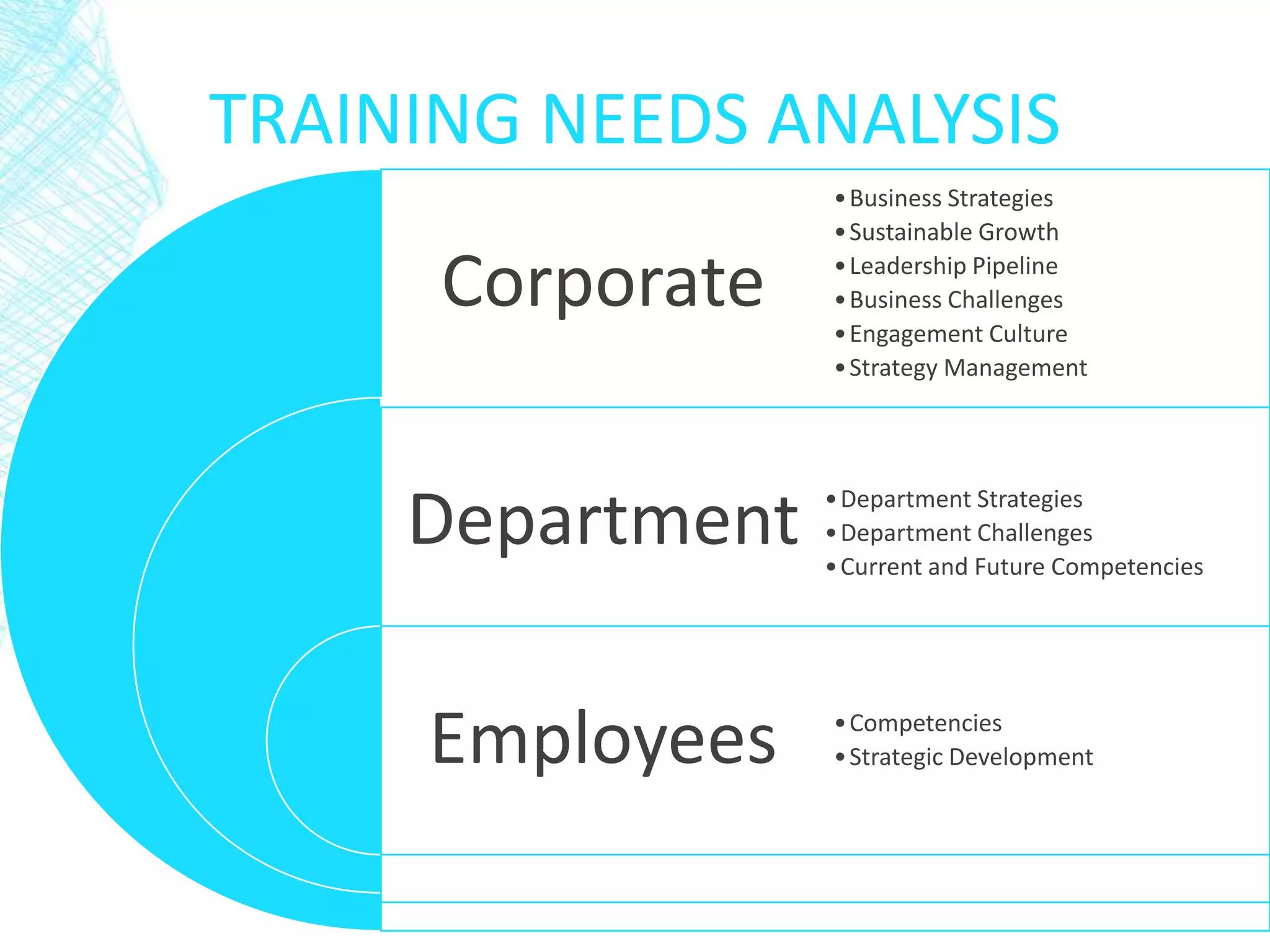 Corporate strategic learning approach version 2 | PPTX