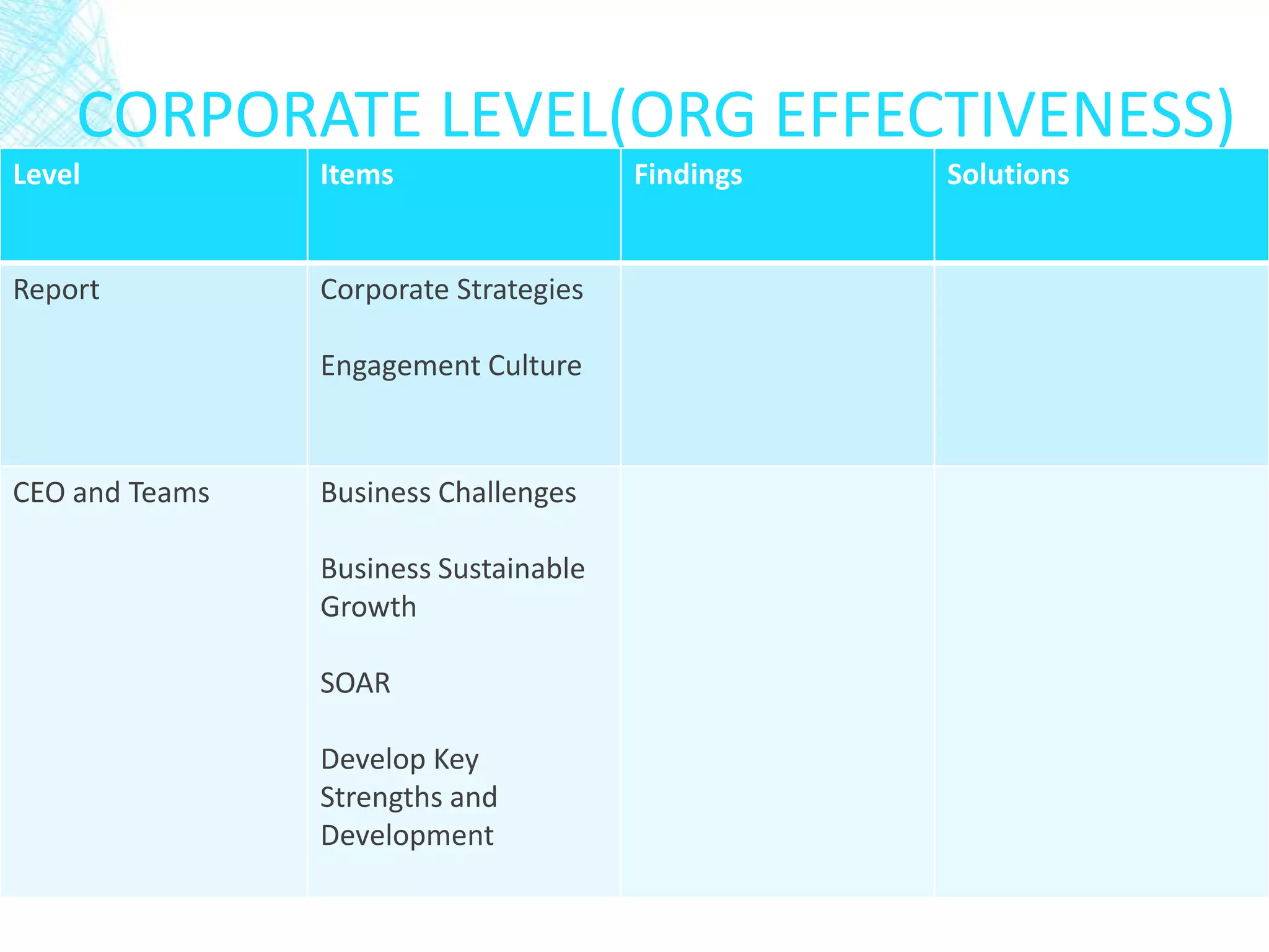 Corporate strategic learning approach version 2 | PPTX