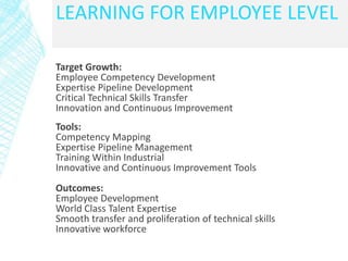 Corporate strategic learning approach version 2 | PPTX