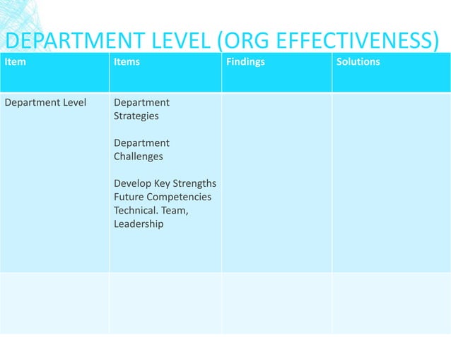 Corporate strategic learning approach version 2 | PPT
