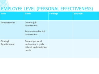 Corporate strategic learning approach version 2 | PPTX