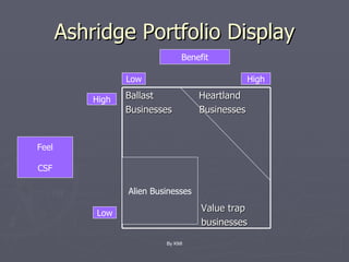 Corporate strategy | PPT