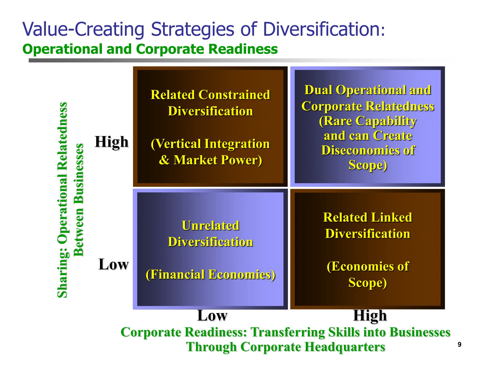 Corporate strategy in Strategic Management | PPT