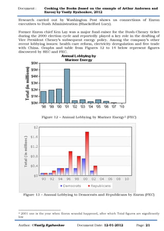 Ryzhonkov Vasily_Case Analysis_Enron & Arthur Andersen Cooking books ...