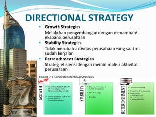Corporate Strategy | PDF