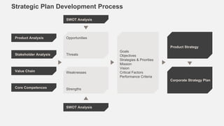 Corporate Strategy PowerPoint | PPT