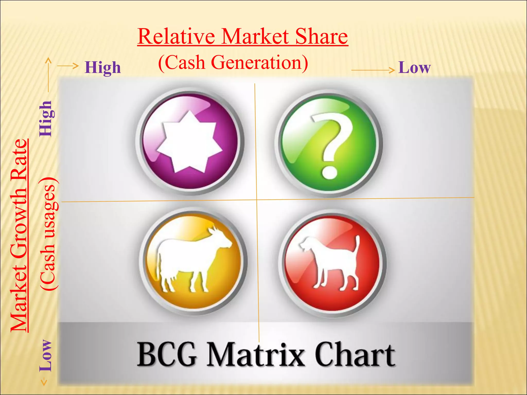 what is BCG matrics ..... | PPT