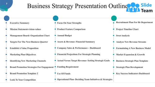 Corporate Strategy Powerpoint Presentation Slides | PDF